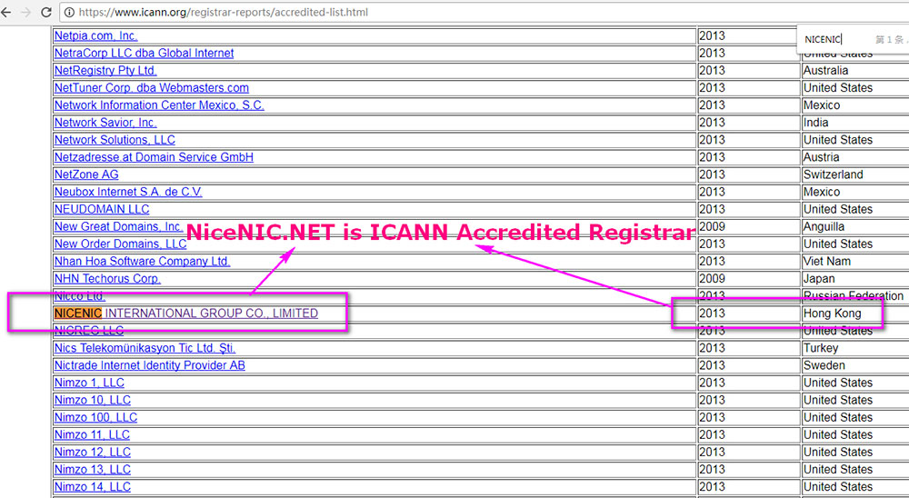 About NiceNIC.NET | Trusted ICANN Accredited Registrar Since 2012